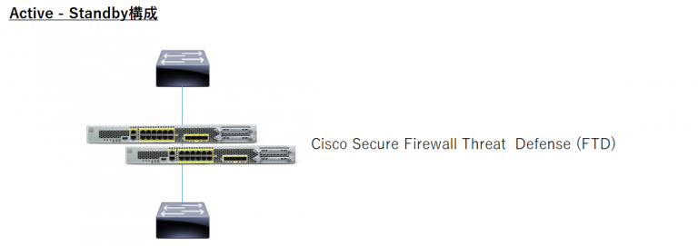 Cisco Firepower（FTD）の管理構成、冗長化について | バンブロ ！ ネットワークソリューション特集