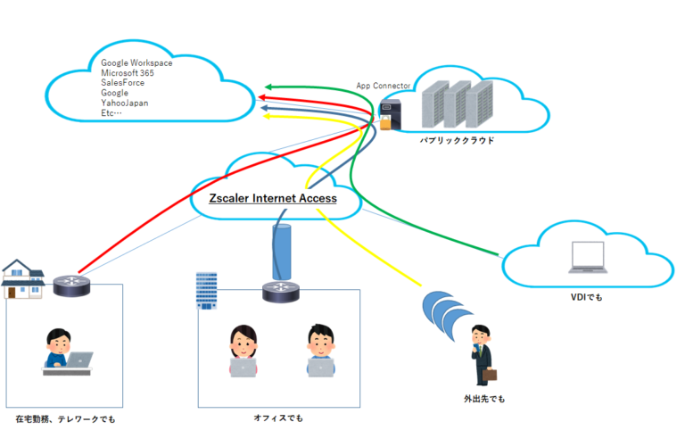 Zscaler Internet Access(ZIA)の送信元固定IPアドレス機能 | バンブロ ！ ネットワークソリューション特集