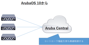 ArubaOS 8からArubaOS 10へのバージョンアップ | バンブロ ！ ネットワークソリューション特集