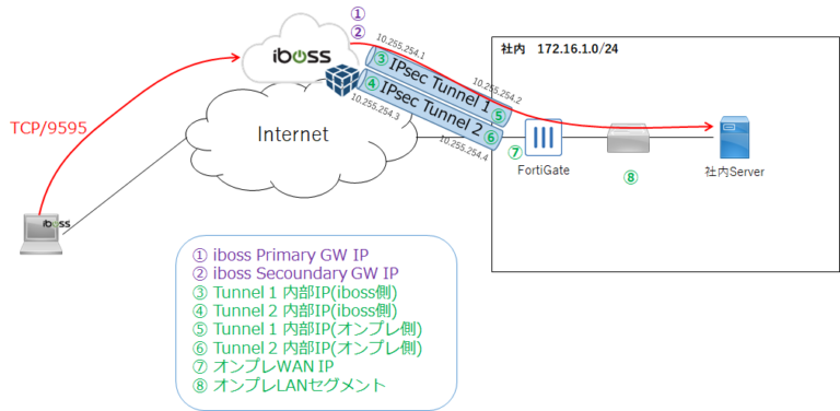 iboss Private Accessを試してみた | バンブロ ！ ネットワークソリューション特集