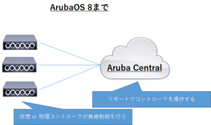 ArubaOS 8からArubaOS 10へのバージョンアップ | バンブロ ！ ネットワークソリューション特集
