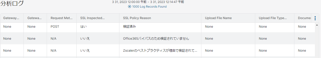 Zscaler Internet Access（ZIA）でSSL/TLSインスペクション設定 | バンブロ ！ ネットワークソリューション特集