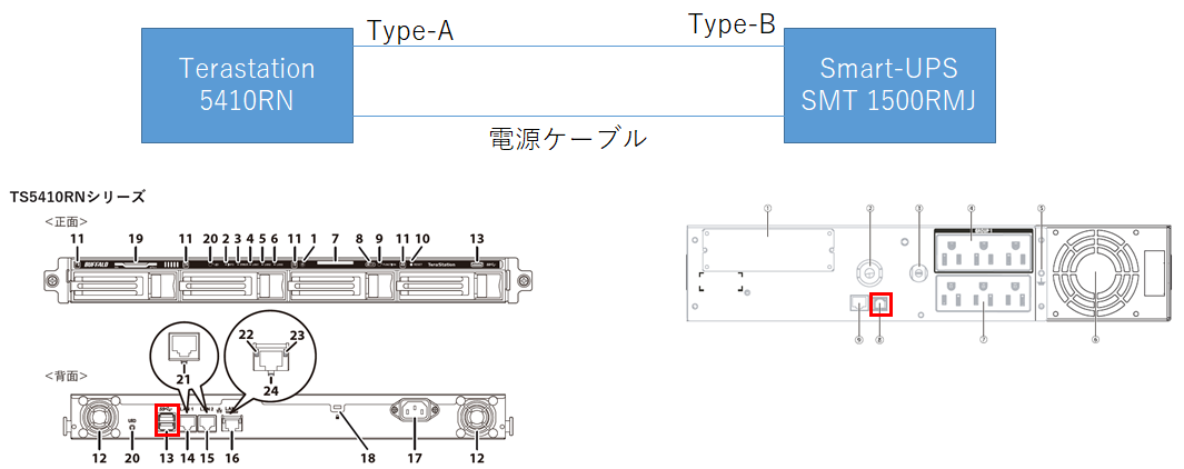 Terastation（NAS）でのUPS連動をしてみた | バンブロ ！ ネットワークソリューション特集