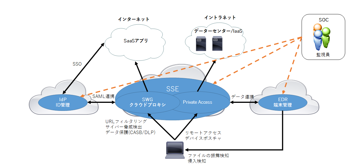 CrowdStrike Falcon導入・運用支援サービスを開始いたしました | バンブロ ！ ネットワークソリューション特集