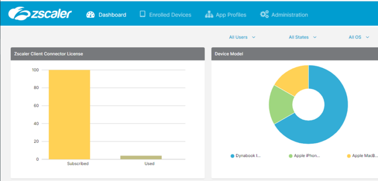 Zscaler Client Connector(ZCC)のApp Profileの設定 | バンブロ ！ ネットワークソリューション特集