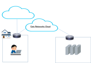 Cato Netoworksでのスプリットトンネル | バンブロ ！ ネットワークソリューション特集